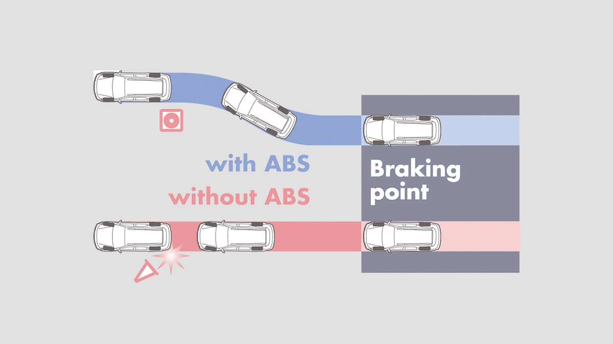 ABS & EBD (All Type)